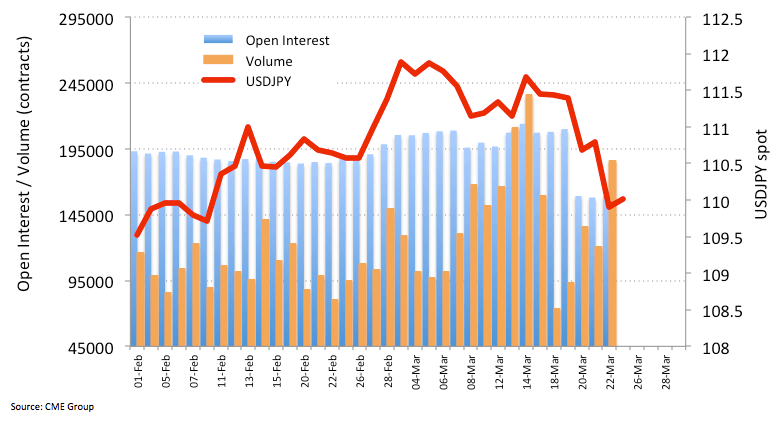 JPY futures: scope for extra appreciation - Forex Crunch