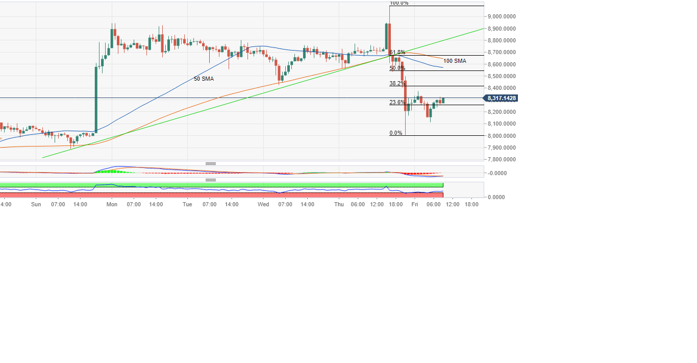 Bitcoin price analysis: BTC/USD calm after a stormy night - Forex Crunch