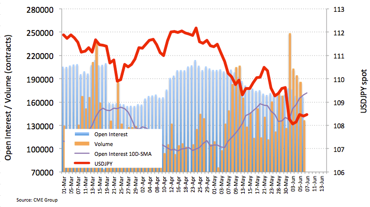 JPY Futures: appears consolidative short-term - Forex Crunch