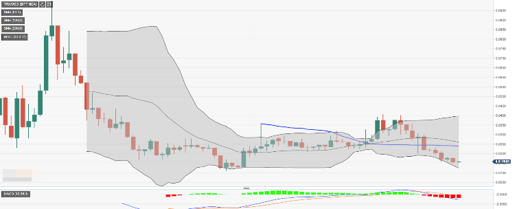 TRON (TRX) and BitToken (BTT) are now available on Bithumb - Forex Crunch