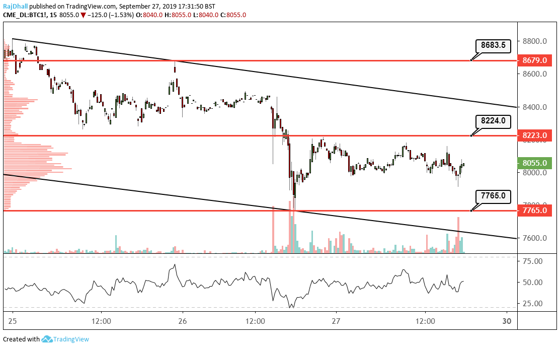 The September BTC futures contract expires today - Forex Crunch