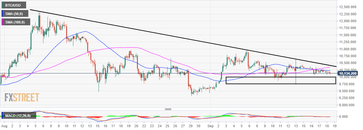 Cryptocurrencies Price Prediction Bitcoin Ethereum And Ripple Asian