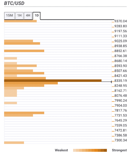 Bitcoin price prediction: BTC/USD cannot escape from the range ...