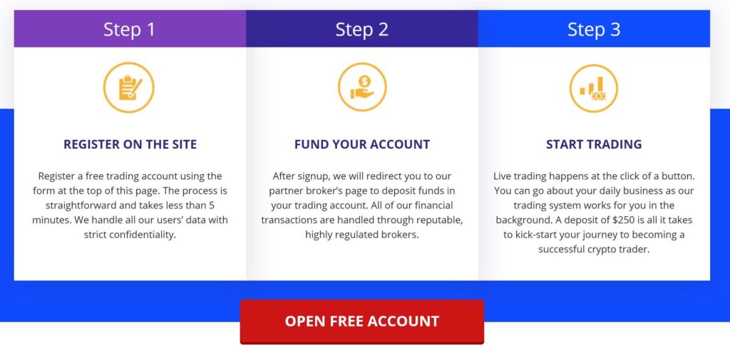 Bitcoin Era Review - Scam or Legit? | Forex Crunch