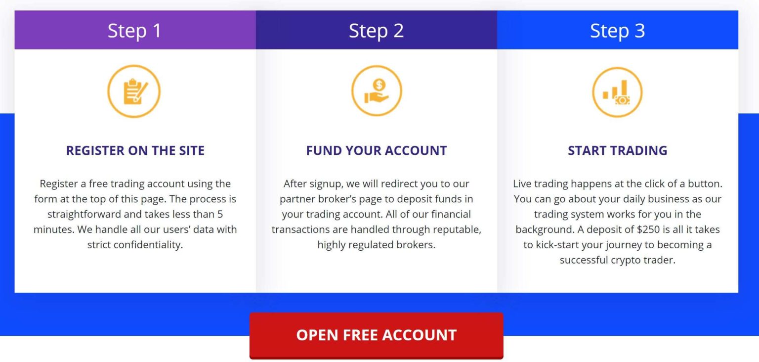 Bitcoin Era Review - Scam or Legit? | Forex Crunch