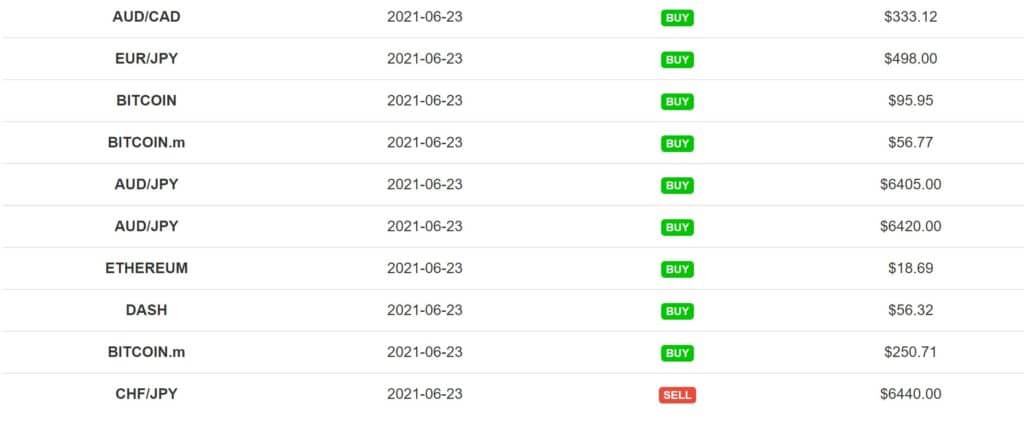 Bitcoin Evolution Review - Is it a Scam or Legit? - Forex Crunch