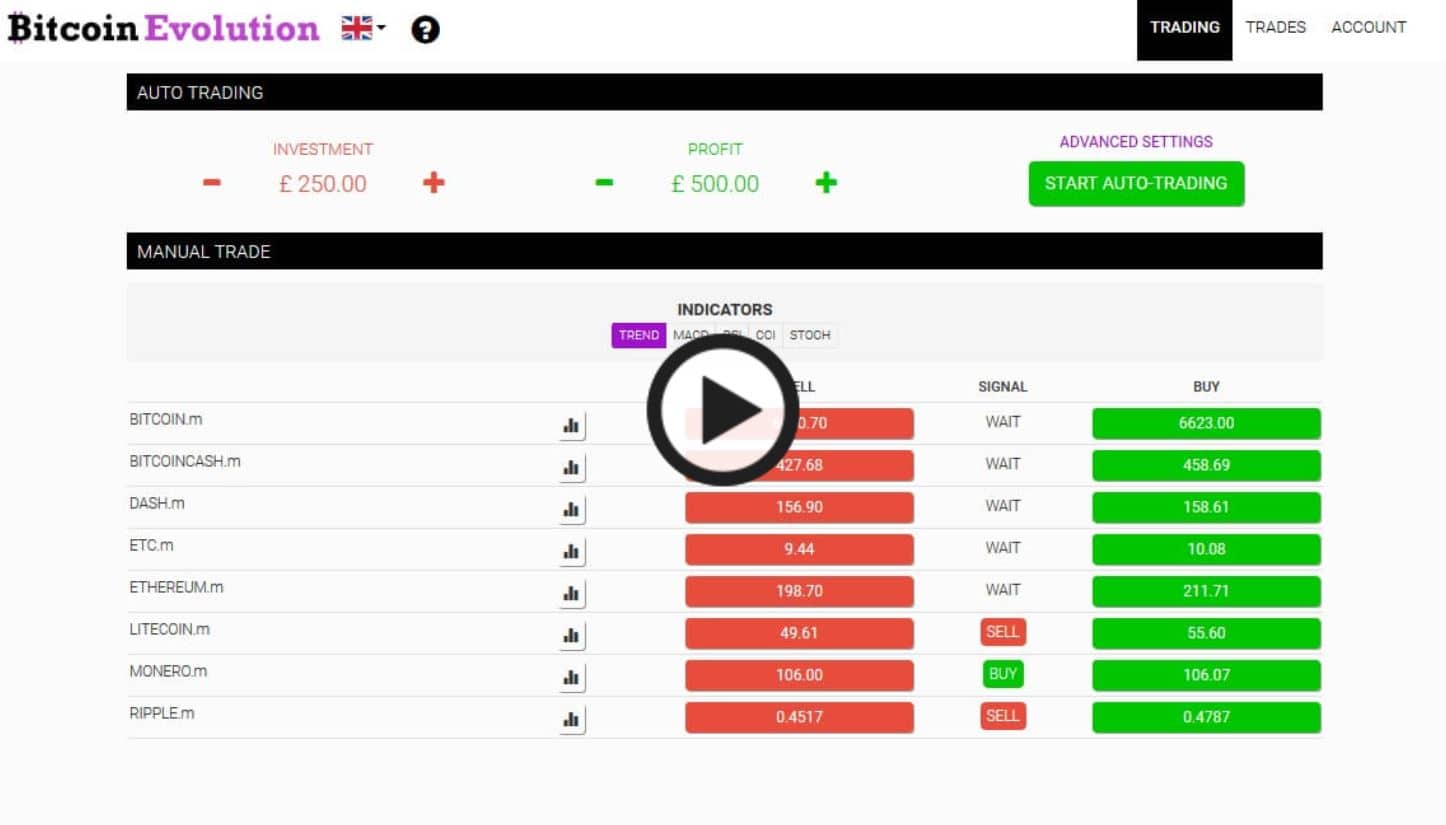 Bitcoin Evolution Review - Is it a Scam or Legit? - Forex Crunch
