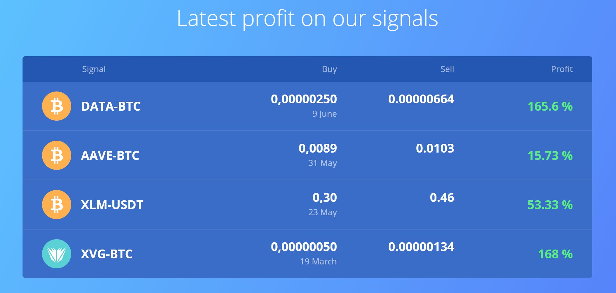 Best Crypto Signals - Get Free Signals Today - Forex Crunch