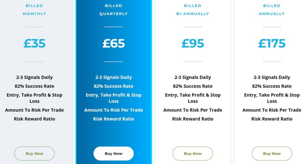 Best Crypto Signals - Get Free Signals Today - Forex Crunch