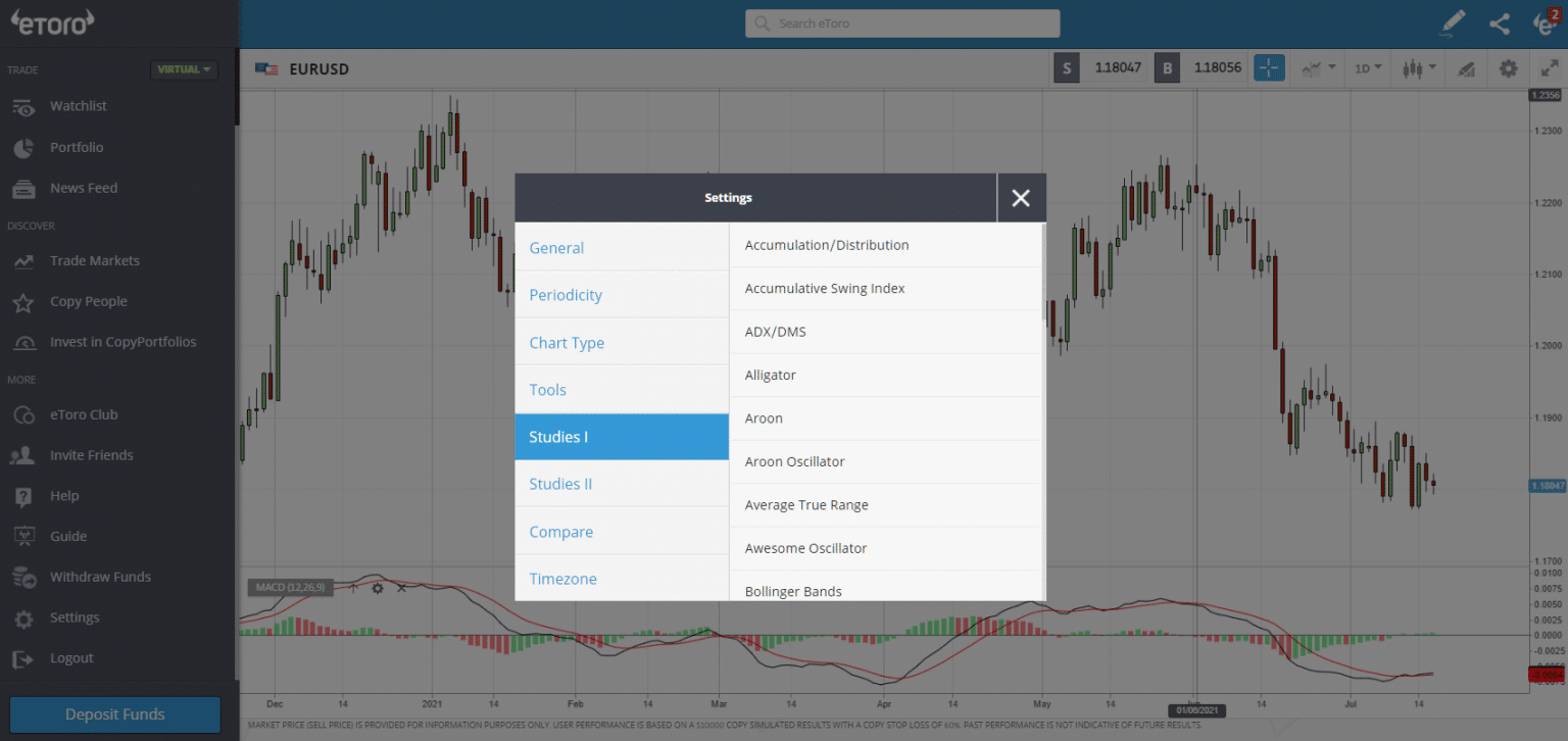 Best Forex Indicators for 2024 - Supercharge Your Trading!