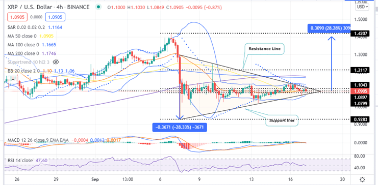 Ripple Price To Make A 28% Climb, But XRP Faces Stiff Hurdles Upwards ...