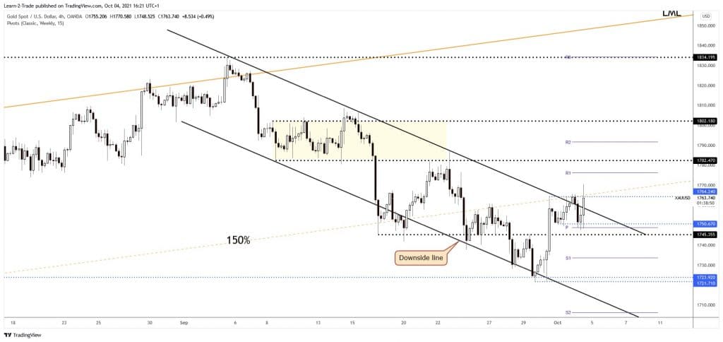 Gold Forecast: XAU/USD Continuation Pattern Breakout, 1,750 Holds ...