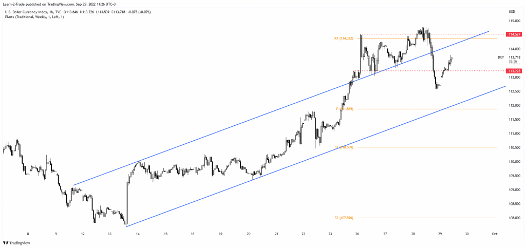 USD/CAD Price Targeting 1.3800, Awaiting Canadian GDP Data - Forex Crunch