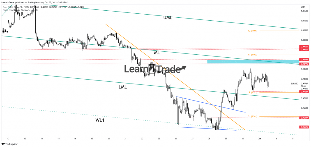 EUR/USD Price Seems Exhausted Under 0.9850, Eying US ISM Data - Forex ...