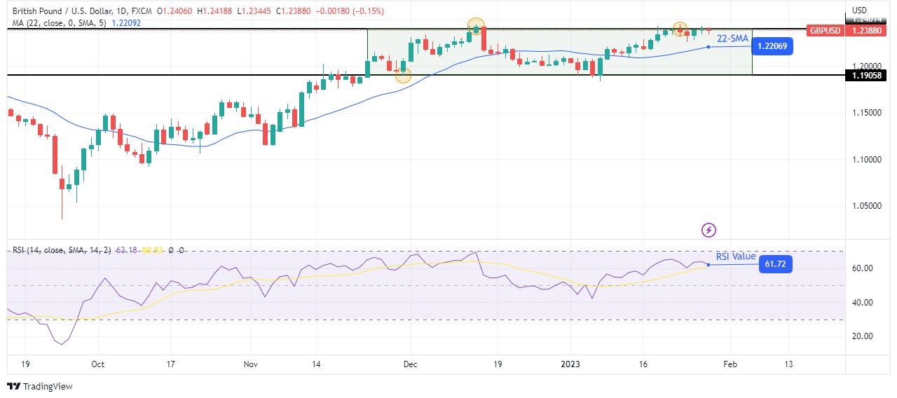 GBP/USD Weekly Forecast: Will BoE's Hike Outshine the Fed's? - Forex Crunch