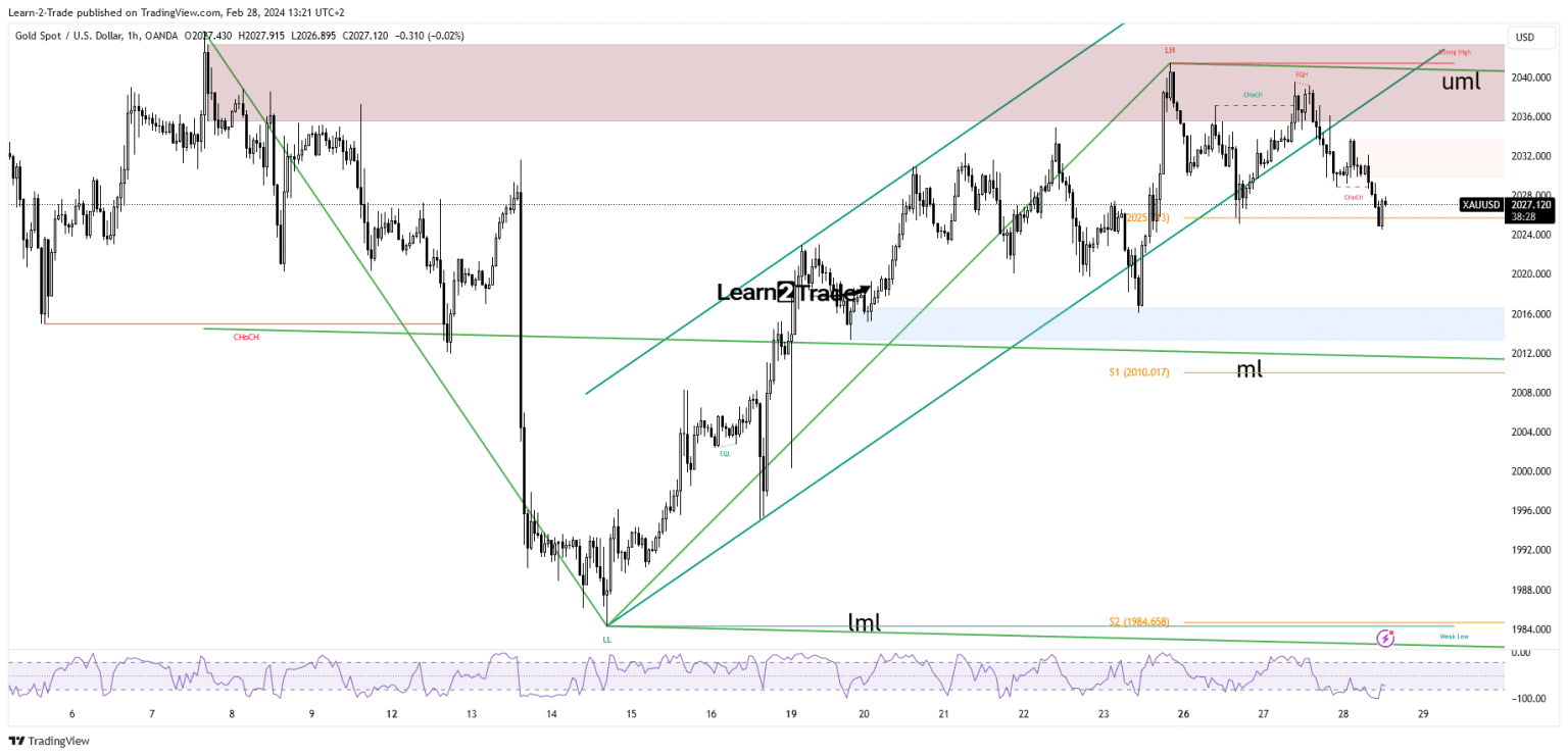 High inventory turns - onvolf