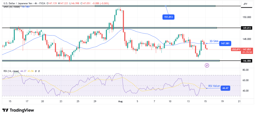 USD/JPY Outlook: Japan’s GDP Boosts BoJ Rate Hike Hopes - Forex Crunch