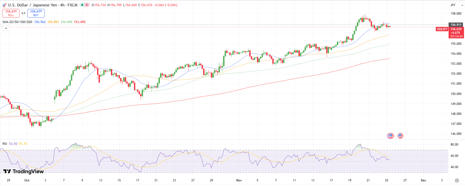 USD/JPY Outlook: Intervention Warnings Relieve Yen from Multi-Month ...